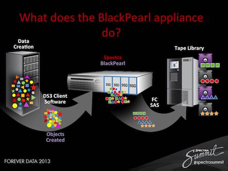 PBS Works User Group Video Gallery - Inside HPC & AI News | High ...