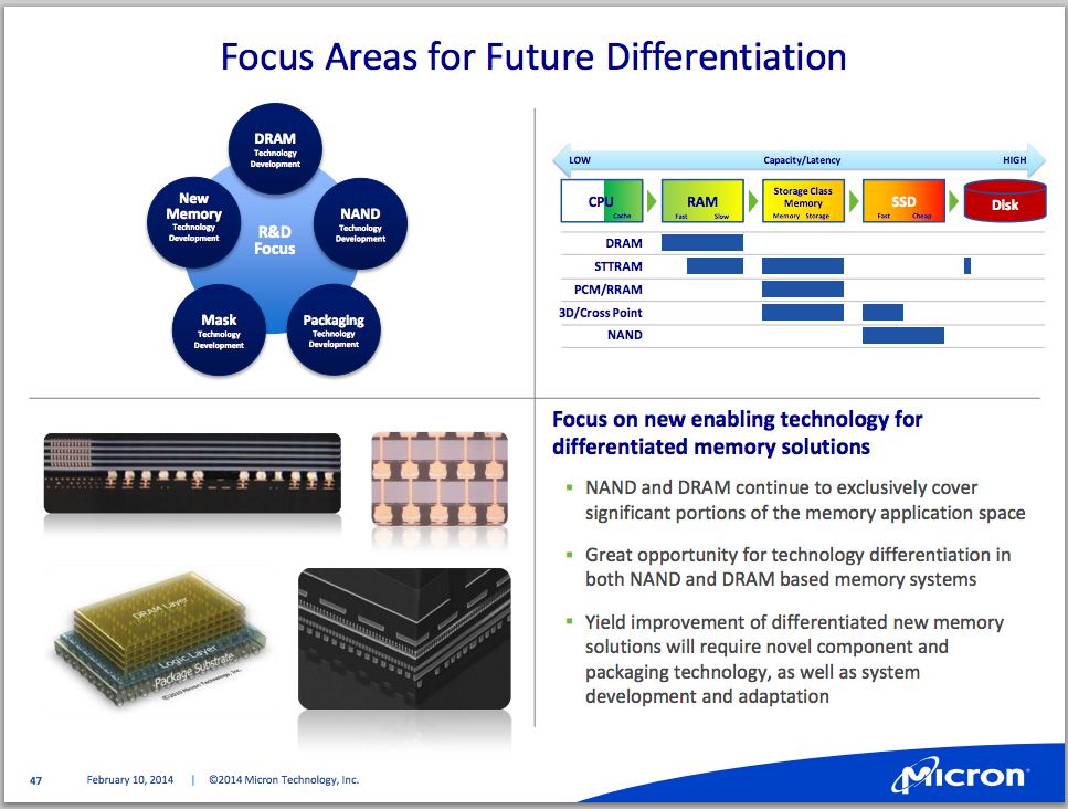 The Future of Micron Memory and Storage? | Inside HPC & AI News