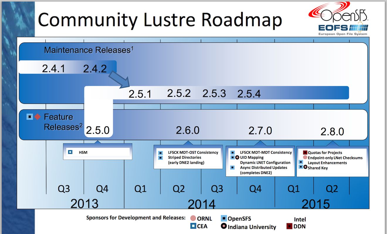 Video: Lustre Releases Presentation from LUG 2014 | Inside HPC & AI News