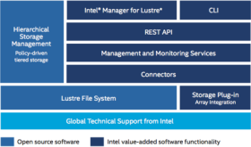 Commercial Grade Lustre File Systems | Inside HPC & AI News