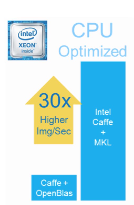 Intel Furthers Machine Learning Capabilities | Inside HPC & AI News