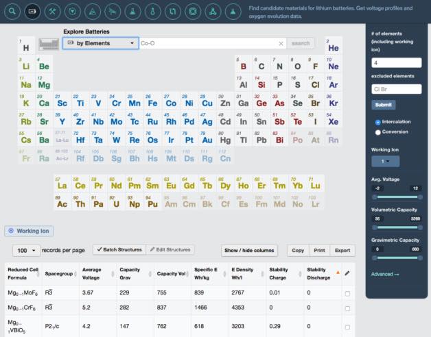 Materials Lab at LBNL Releases Battery and Molecule Data to Public ...