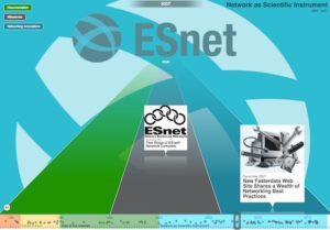 ESnet Timeline Celebrates 30 Years of Servicing Science | Inside HPC ...
