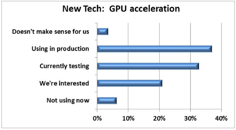 insideHPC Research Report on GPUs | Inside HPC & AI News