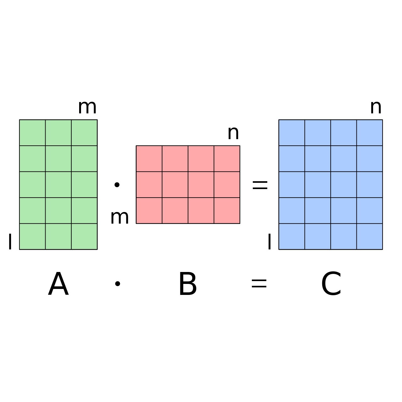Intel MKL Speeds Up Small Matrix-Matrix Multiplication for Automatic ...