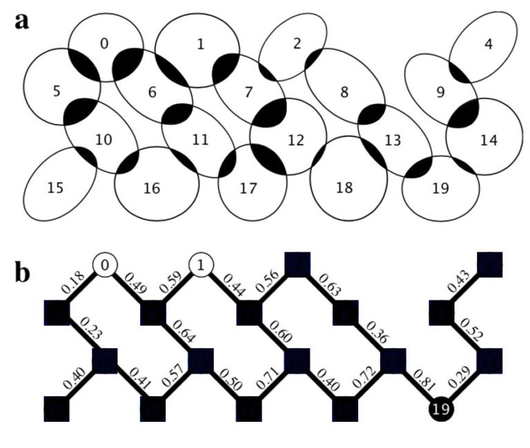 New Paper looks at Unsupervised Machine Learning on Rigetti 19Q Quantum ...