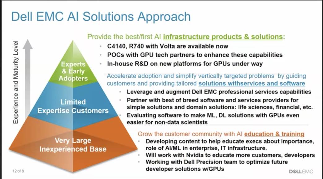 Video: Dell EMC AI Vision & Strategy | Inside HPC & AI News