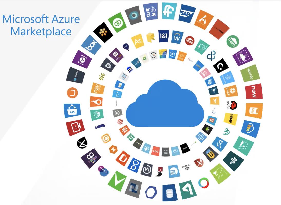UberCloud Now Available in Microsoft Azure Marketplace | Inside HPC & AI News