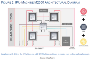 The Graphcore Second Generation IPU | Inside HPC & AI News