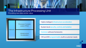 Intel's Infrastructure Processing Unit Targets Hyperscaler Data Centers ...