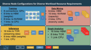 Composable HPC-AI at Scale: The Emergence of Optical I/O Chiplets - High-Performance Computing ...