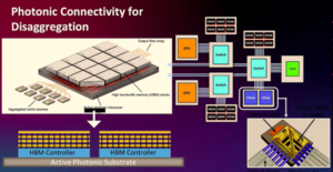 Silicon Photonics and the Hunt for an HPC Bandwidth Bottleneck ...