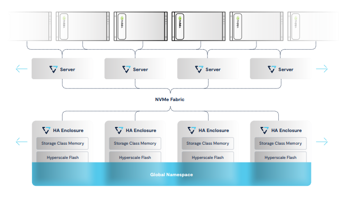 NVIDIA-Powered CoreWeave and VAST Data Partner on Public Cloud for GenAI, HPC | Inside HPC & AI News