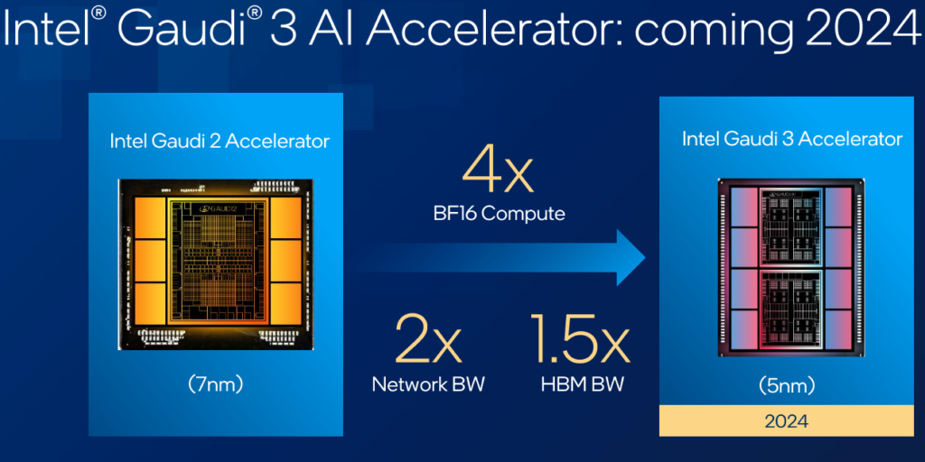 Intel Announces AI-Oriented 5th Gen Xeon, Provides Gaudi3 GPU Accelerator Sneak Peak | Inside ...