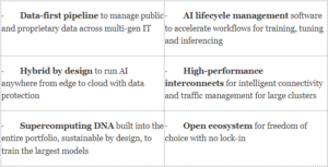 HPE Announces GenAI Collaboration with NVIDIA, AI-native Architecture and Hybrid Cloud Solutions ...