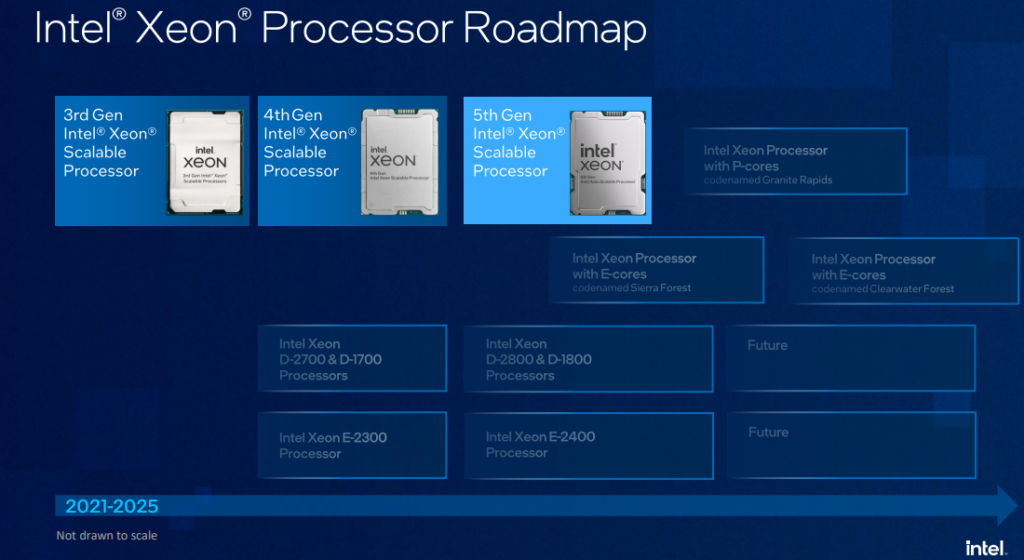 Gelsinger on Intel’s Mojo, its Crowded Roadmap, a Foundry-centric Arm ...