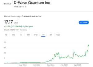 D-Wave Shares Soar on News of Quantum System GA | Inside HPC & AI News