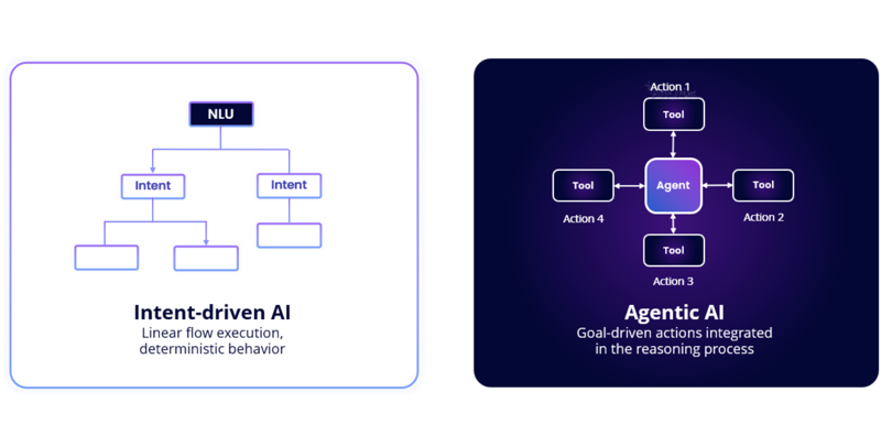 Redesigning Customer Interactions: Human-AI Collaboration with Agentic AI | Inside HPC & AI News