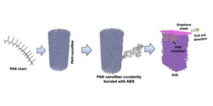 5 Million Simulations: Frontier Exascale Supercomputer for Carbon-Fiber ...