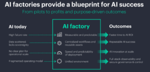 HPE Unveils AI Factory Solutions with NVIDIA | Inside HPC & AI News