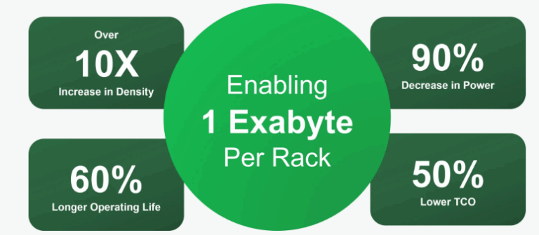 Open Flash Platform Storage Initiative Aims to Cut AI Infrastructure ...