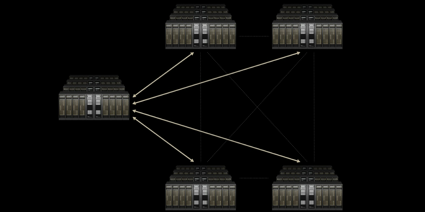 The AI Superfactory: NVIDIA's Multi-Data Center 'Scale Across' Ethernet ...