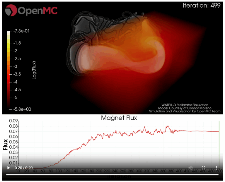 Argonne, MIT Using Open-Source Code for Nuclear and Fusion Energy ...